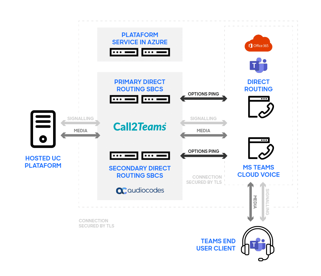 Call2Teams: chamada de voz diretamente no Microsoft Teams