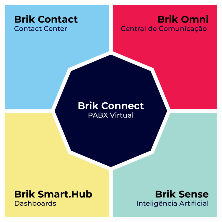 Plataforma Brik | Phonoway